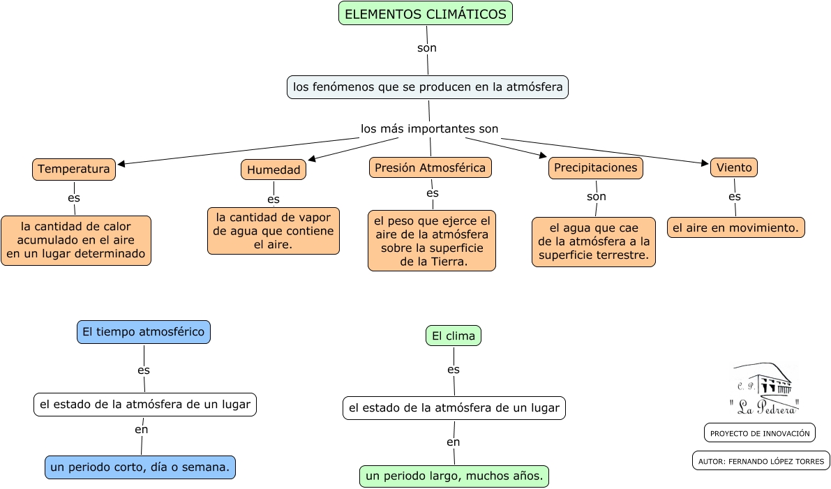 Elementos climáticos
